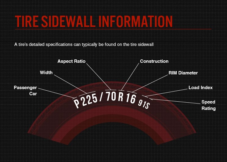 How To Read Tire Size 2023 